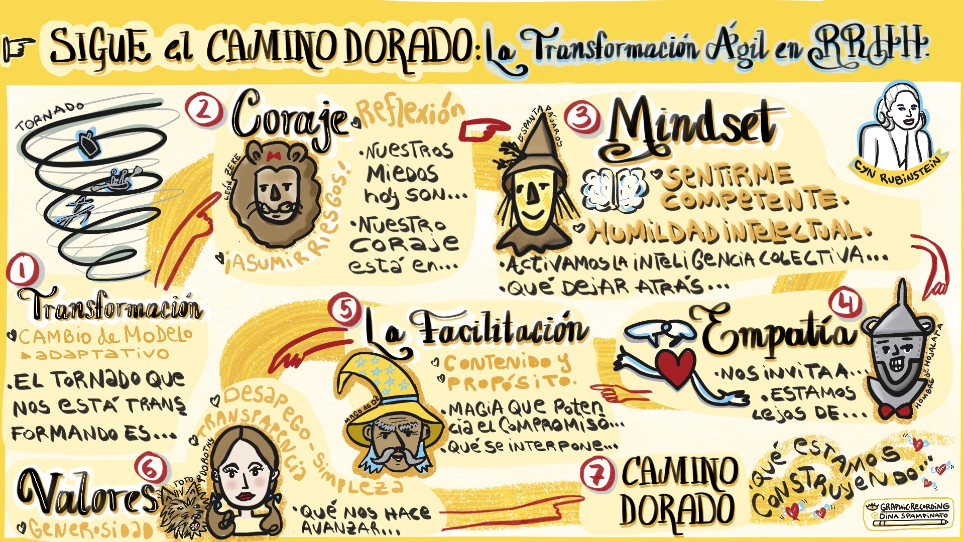 Sigue el camino del corazón – DINA SPAMPINATO