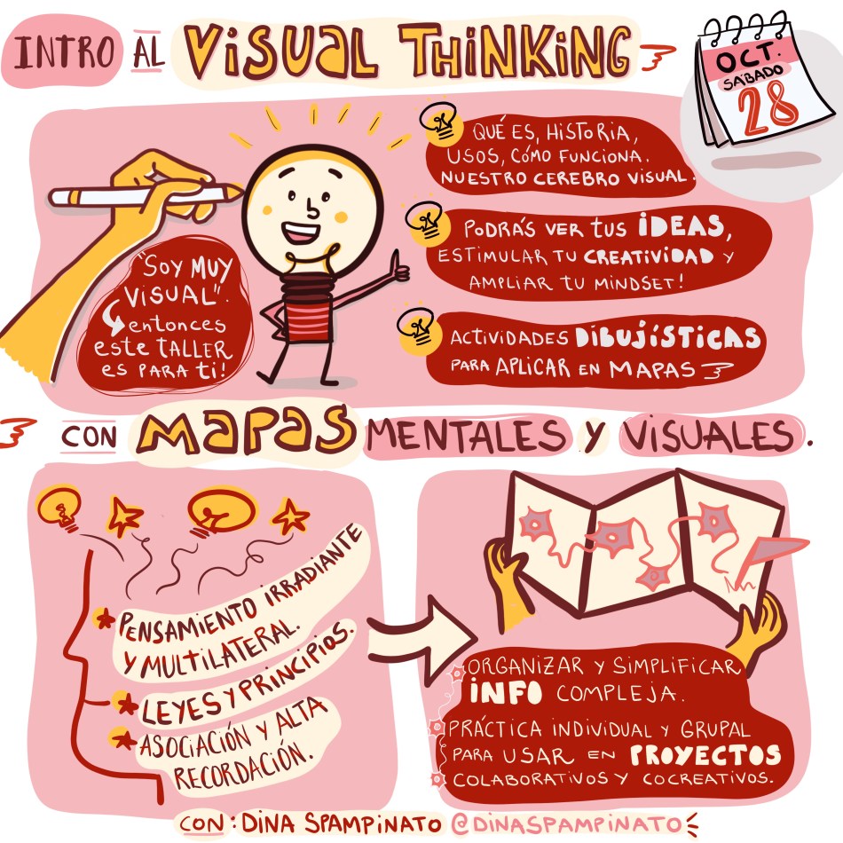 Taller de Intro al Visual Thinking con Mapas Mentales y Visuales – DINA SPAMPINATO