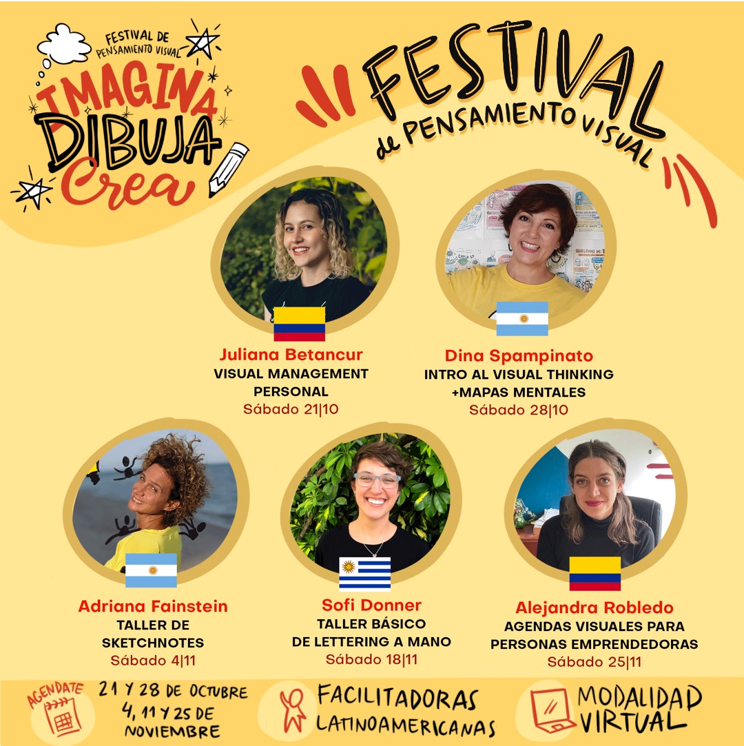 Taller de Intro al Visual Thinking con Mapas Mentales y Visuales – DINA SPAMPINATO